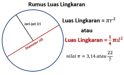 Algoritma Pseudocode Menghitung Luas Lingkaran, Segitiga, Persegi ...