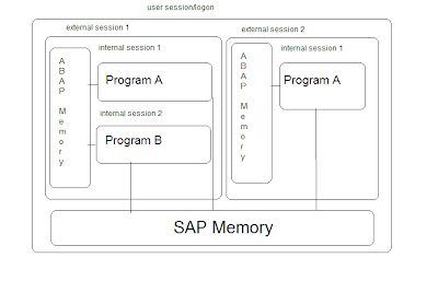 Thirsty of ABAP: SAP Sessions and Memories