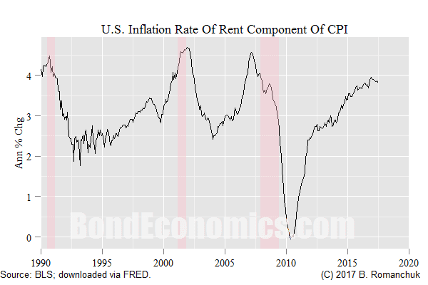 Bond Economics: Expect More Of The Same On The Inflation Front