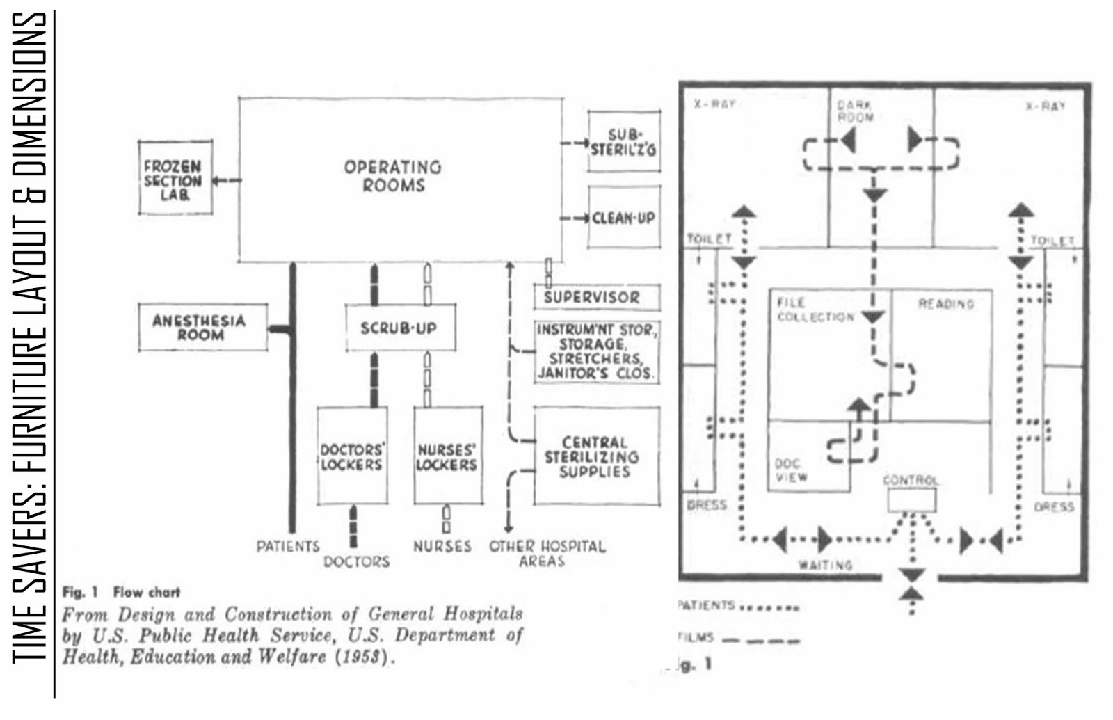 ARCH3610S2014BKAUR: Time Savers: Furniture Layout & Dimensions