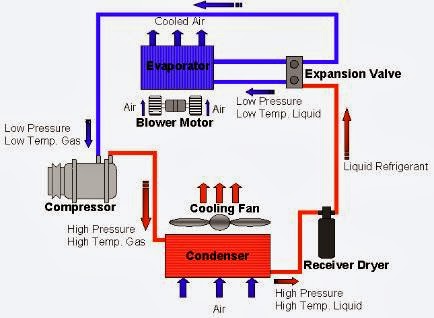 Vapour Compression Refrigeration Cycle ~ KNOW-ME