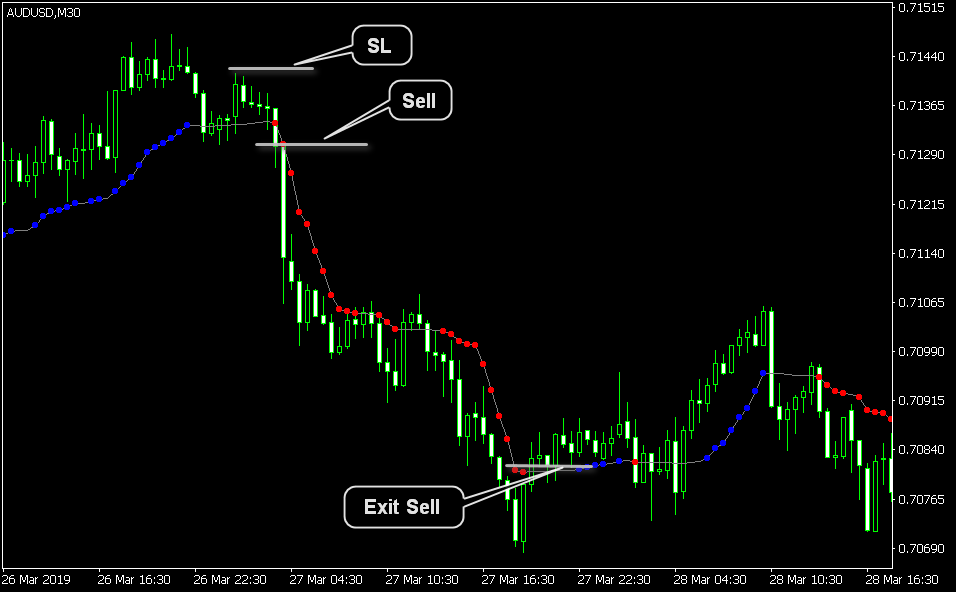 Kaufman Adaptive Moving Average Indicator - Tentang Forex dan Ekonomi