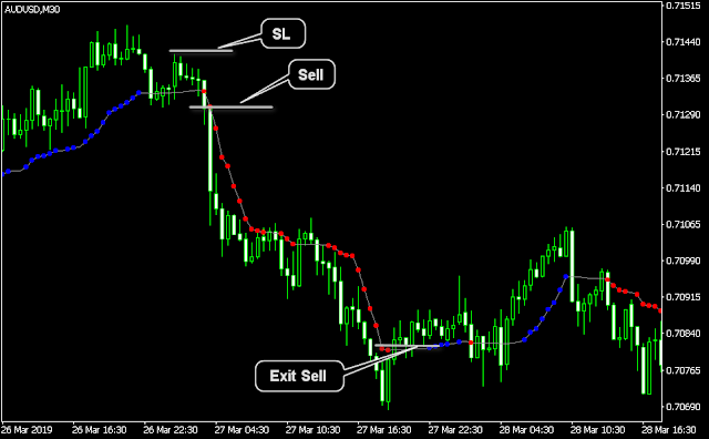 Kaufman Adaptive Moving Average Indicator - Tentang Forex dan Ekonomi