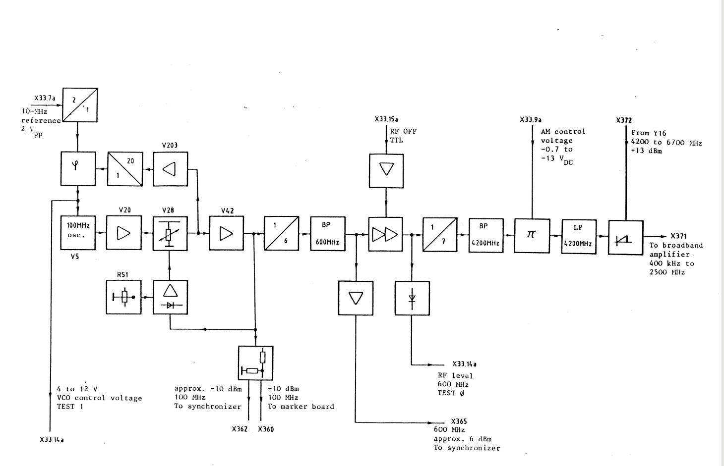 Musings of a WAHZ: Rohde & Schwarz SWP.339.0010.02