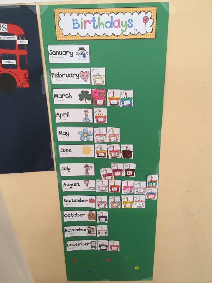 English for Young Learners: Birthday Line-Up