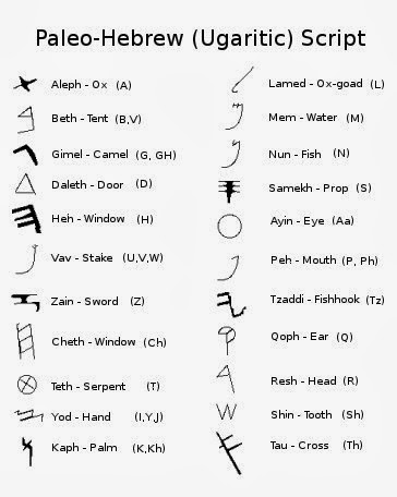 parablesblog: Yahweh's Book - The Languages of the Bible