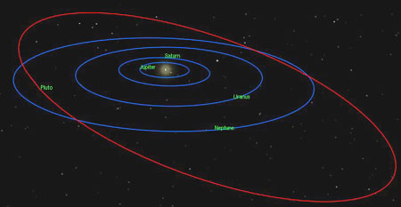Amateur question; Are the planets in our solar system moving along the ...