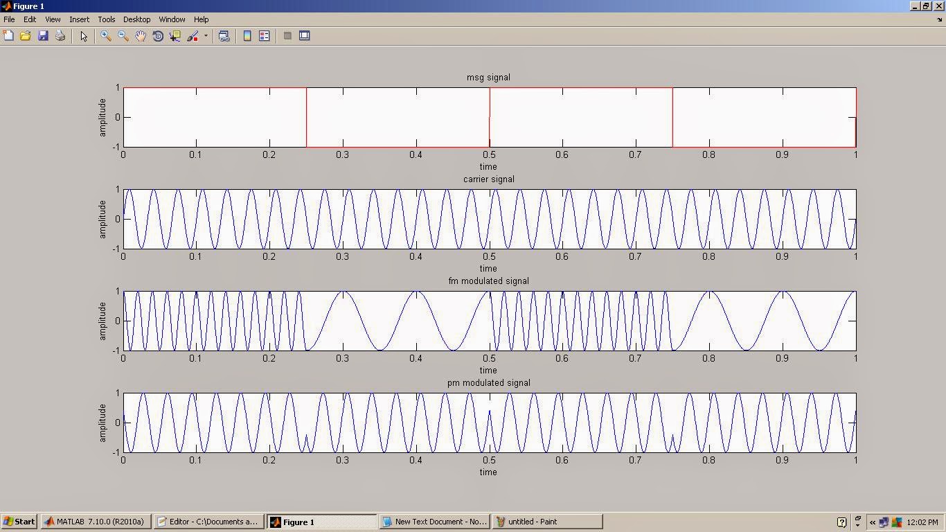 Frequency Modulation Using Message Signal as A Square in Matlab with ... Frequency Modulation Using Message Signal as A Square in Matlab with ...