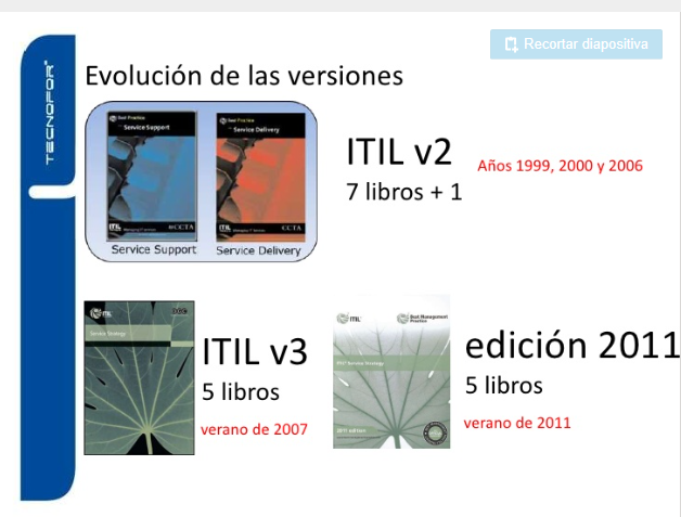 Marco De Referencia ITIL: Características por versión
