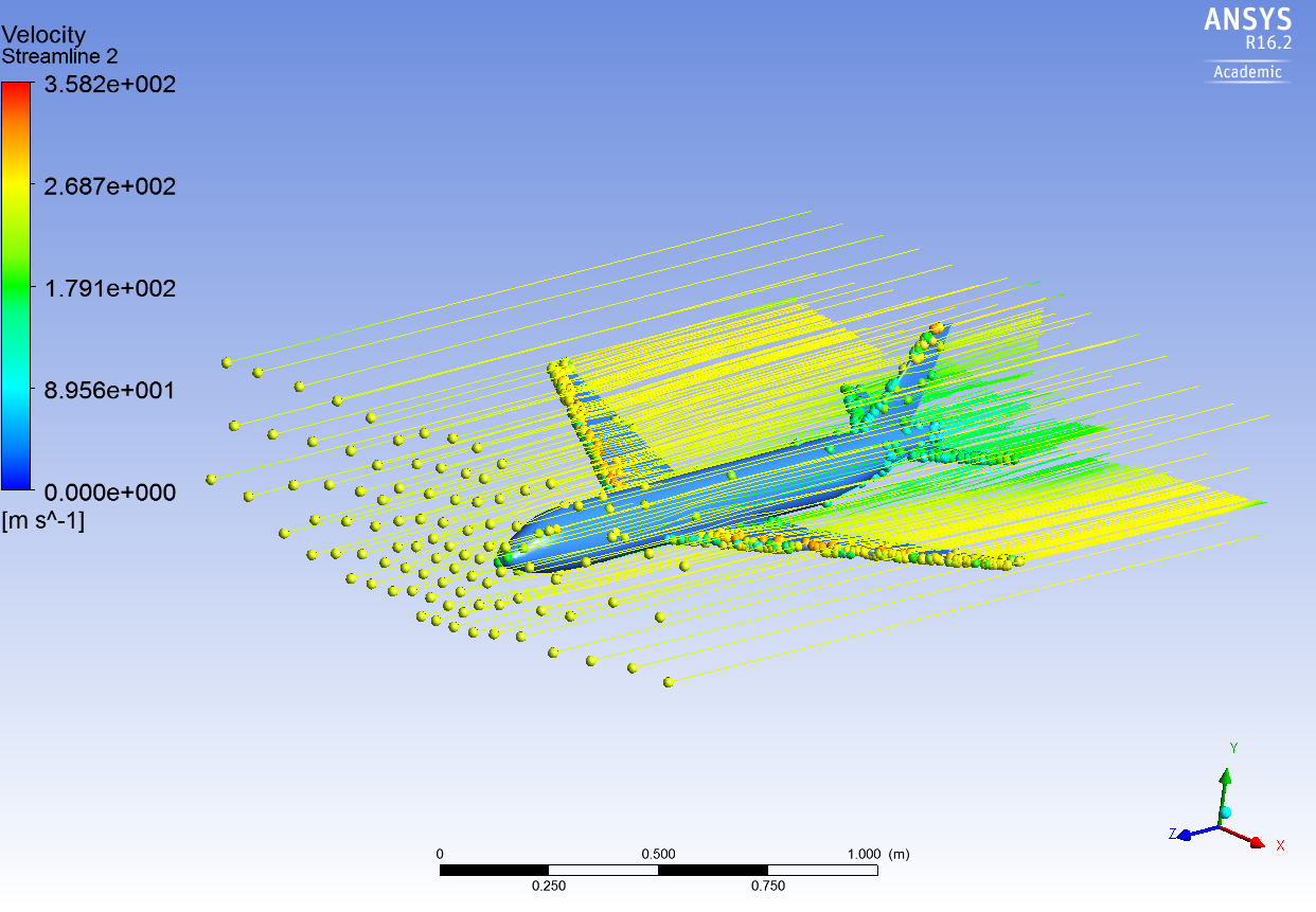 PROJETOS MECÂNICOS: ANSYS FLUENT - FLOW OVER AN AIRPLANE
