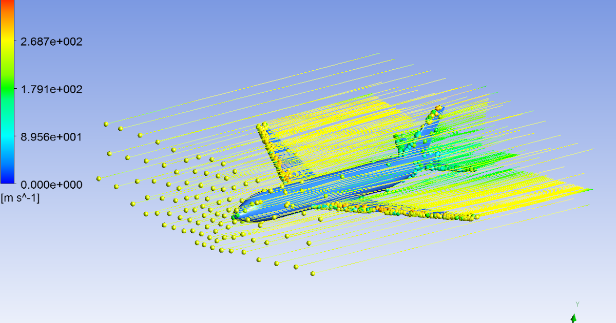 PROJETOS MECÂNICOS: ANSYS FLUENT - FLOW OVER AN AIRPLANE