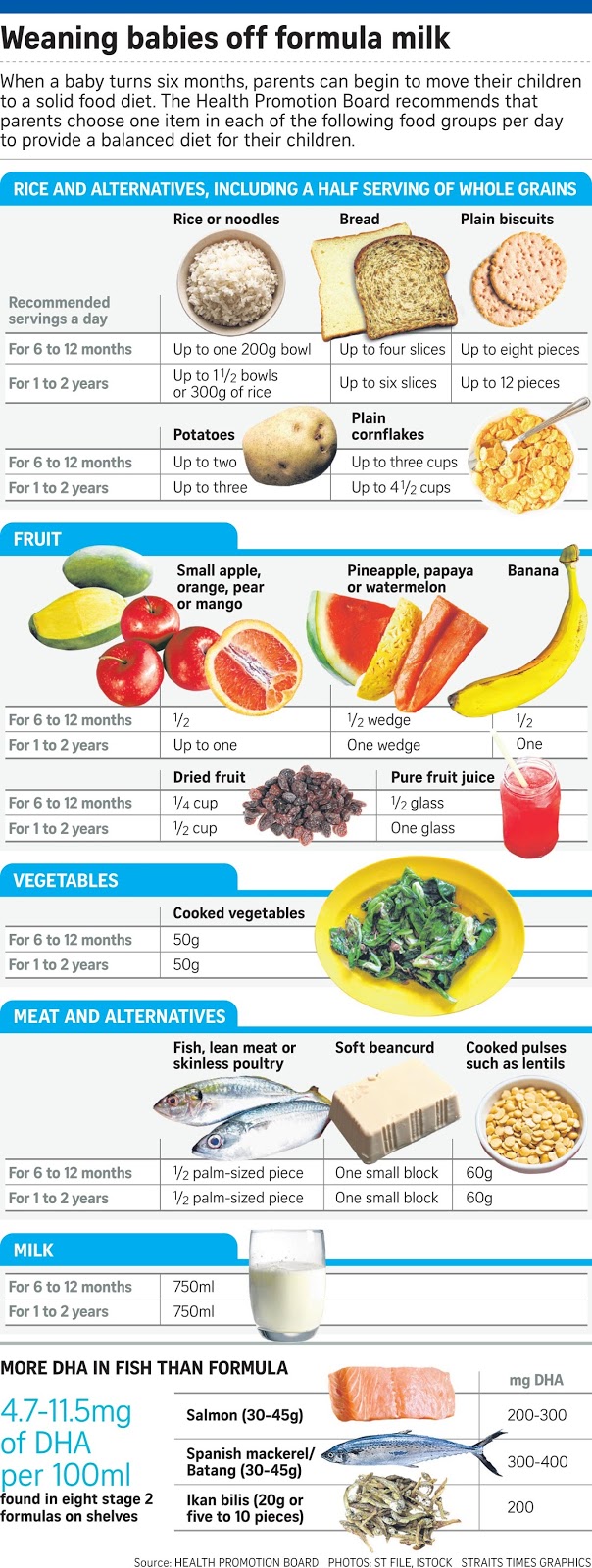 If Only Singaporeans Stopped to Think: Call to end formula milk firms ...