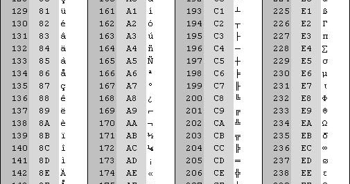 Padrões de Codificação de Caracteres - ASCII | Aplicações Informáticas