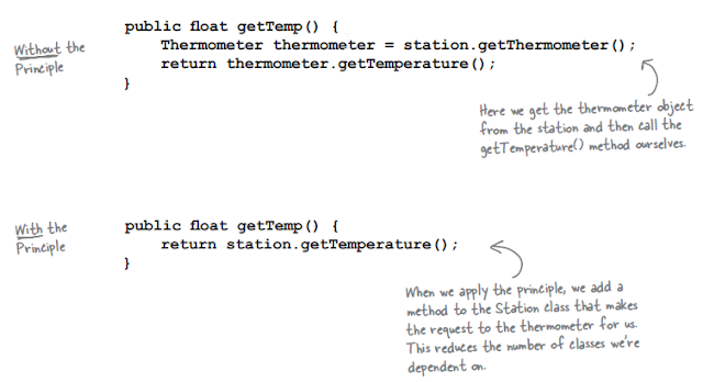 Programming: Principle Of Least Knowledge Principle