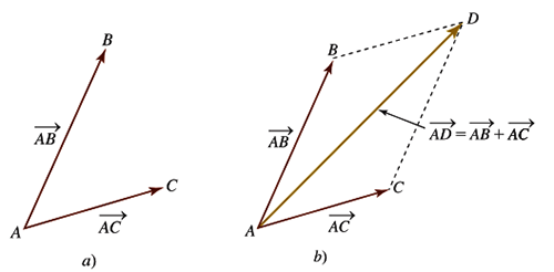 Clases de matematicas: 1 Algebra vectorial