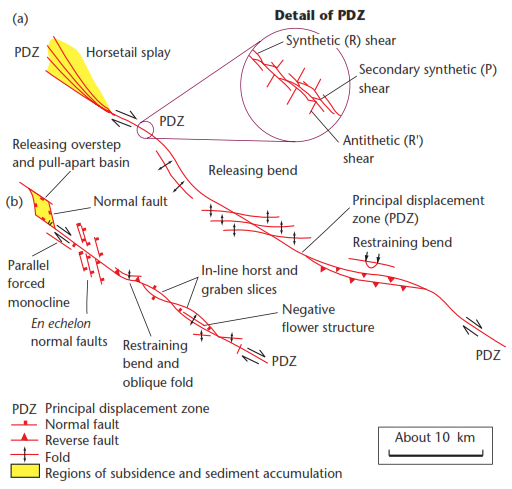 Road to Geologist !!!: - Muaralabuh dan Sungai Penuh