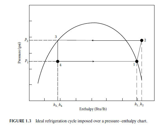 Section A Water Chillers: Fundamentals Application, and Operation PART ...