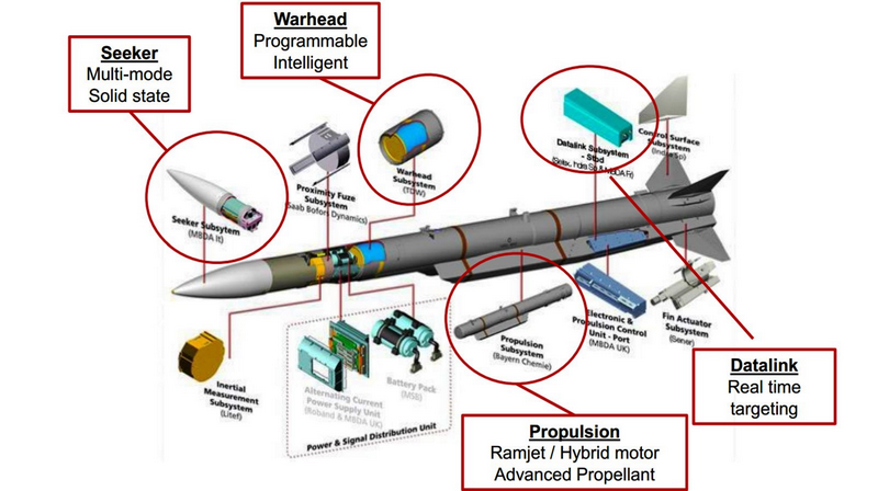 desarrollo defensa y tecnologia belica: MBDA encarga componentes del ...