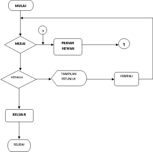 Selamat Datang ::..: Pemrograman Multimedia