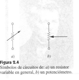 Fisica 2: Resistencia Electrica