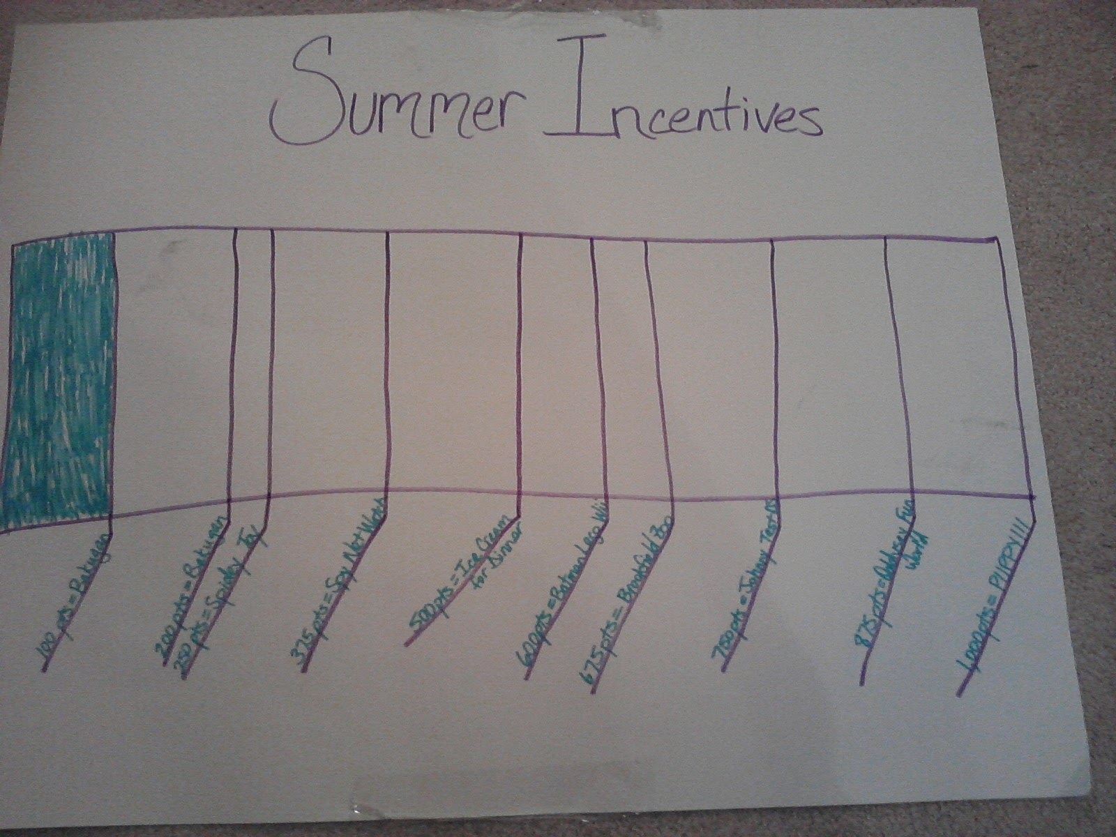 The Fab Life for...Free: Summer Rewards Program Part Two: We're Getting ...