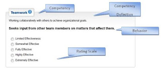 The Competency-Based Management Blog: Competency-based 360 Multi-source ...