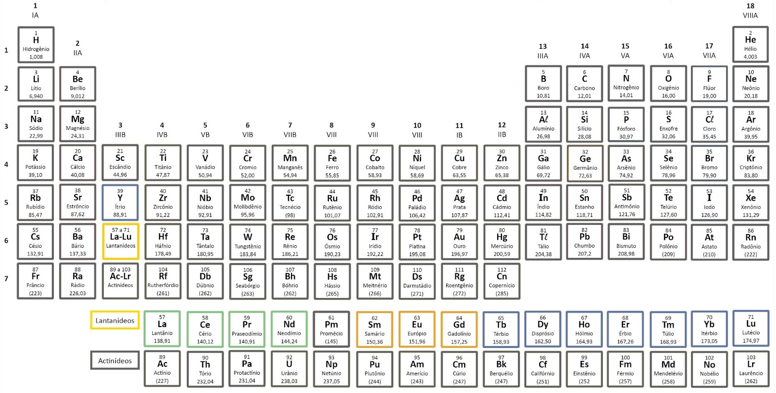 Quimiton: O desafio com as Terras-Raras