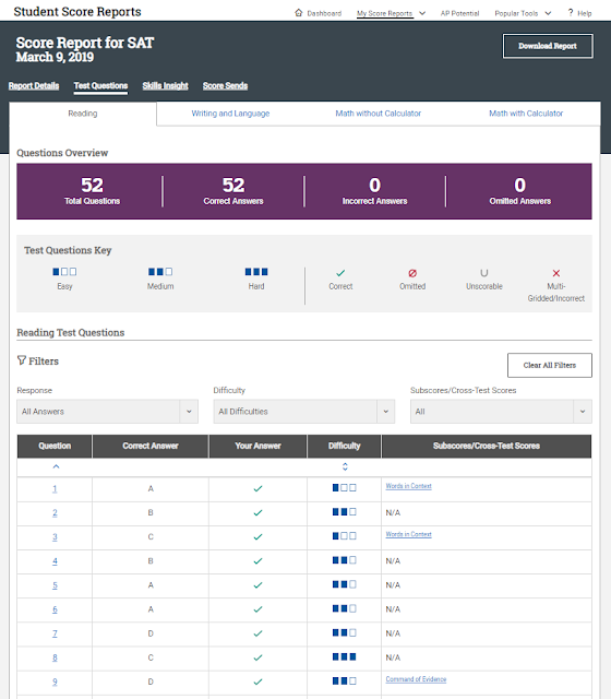 How to Read Your SAT Score Report ~ Perfect Scorer Test Prep