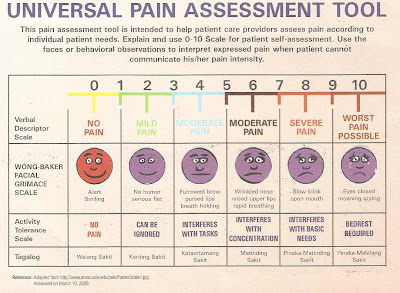 My Scribbles and Ink: Pain Builds Character