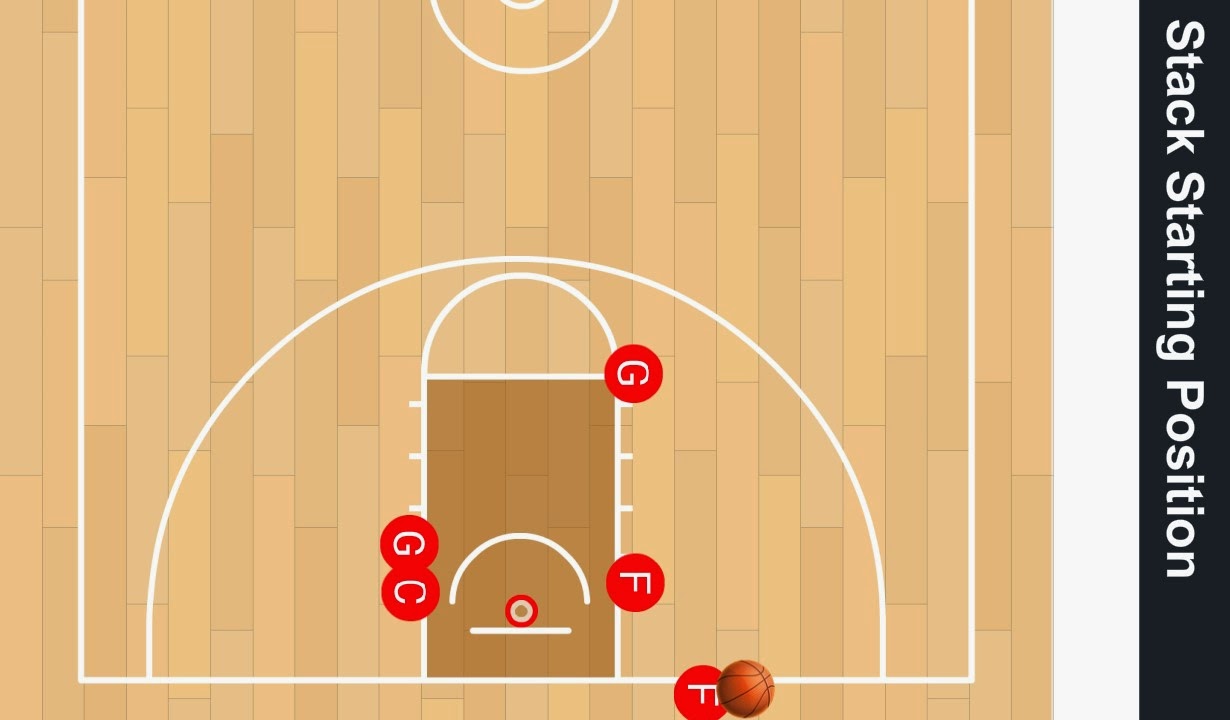 All Star Coaching | Plays, drills, and tactics for basketball for all ages