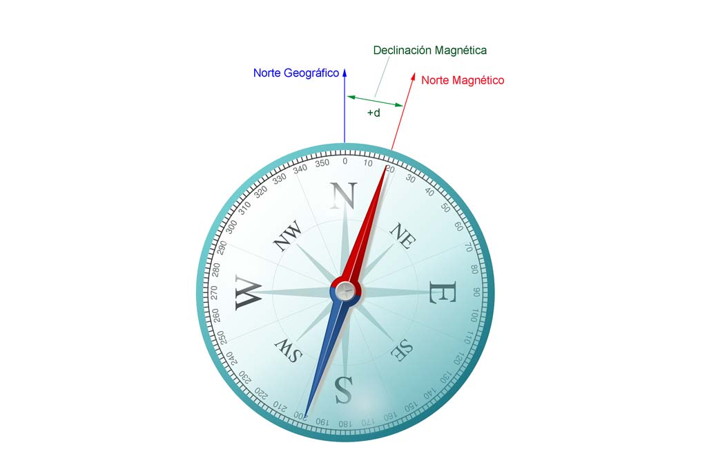 Gervis Garcia Montiel: DECLINACIÓN MAGNÉTICA