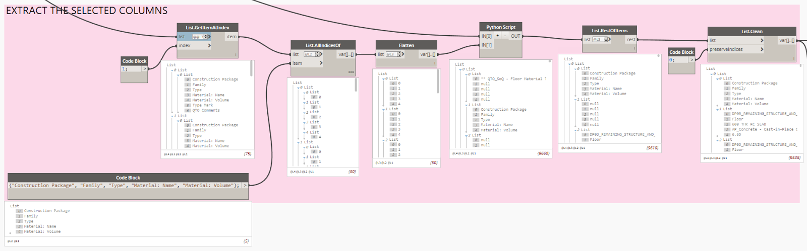 Iterative sum with Dynamo