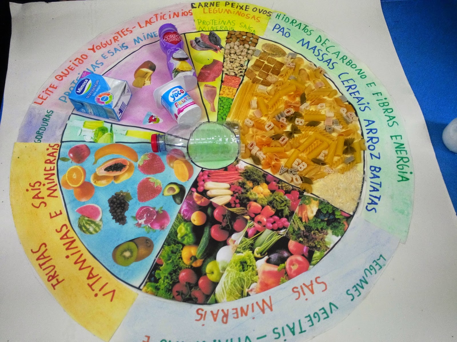 Blogue do Jardim Escola Carrocel: Roda dos Alimentos