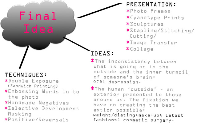 Sophie Algar Photography: Final Outcome Mindmap