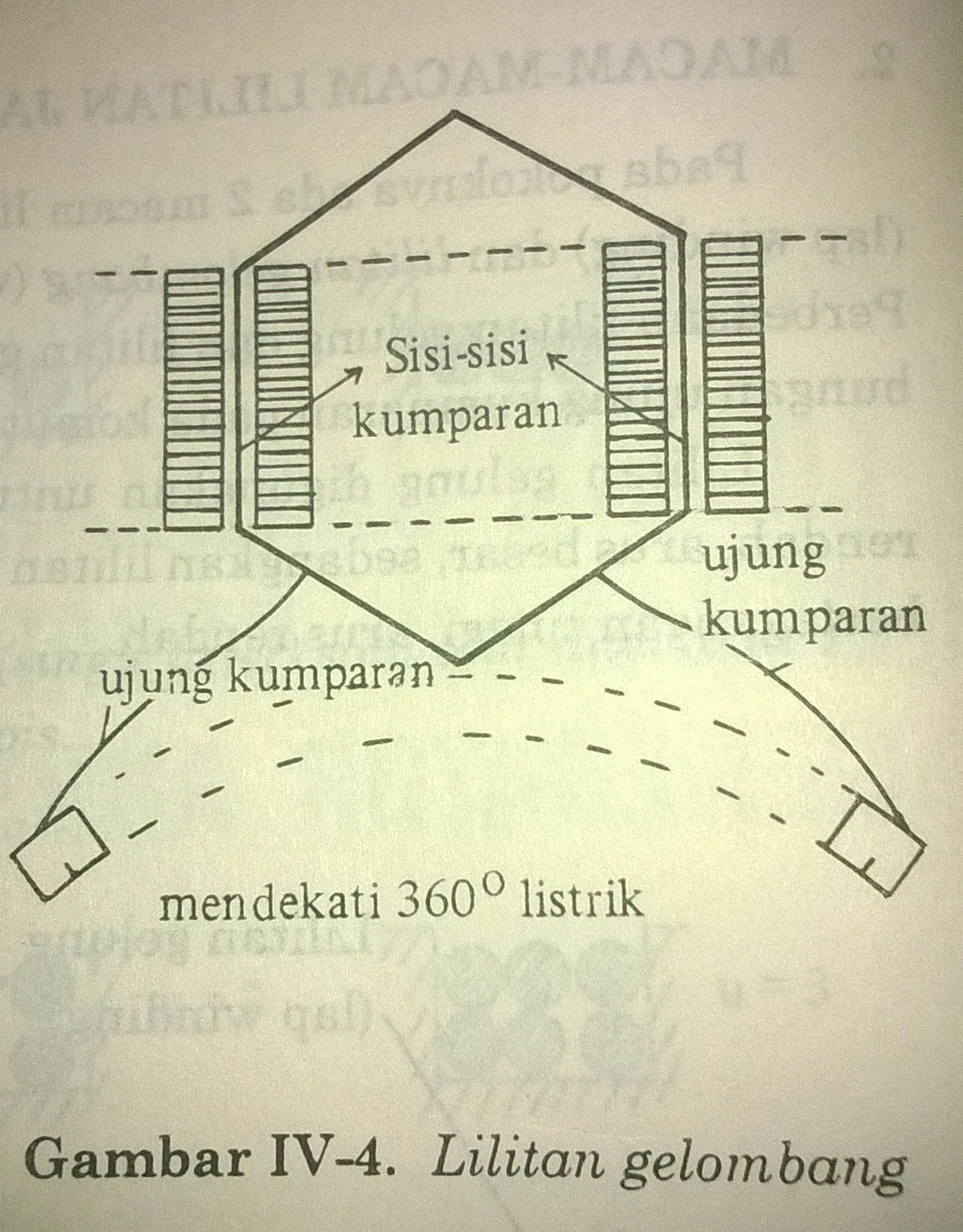 MACAM-MACAM LILITAN JANGKAR