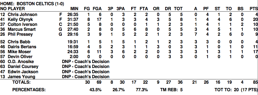 Summer League: Celtics 85, Heat 77 highlights and box score