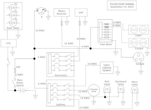 Building the "PocketShip" Pocket Cruiser: About the Electrical Design ...