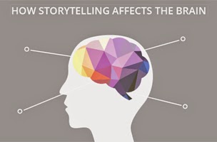 Language, Literacy and Storytelling: 30 Million Word Gap Debunked ...