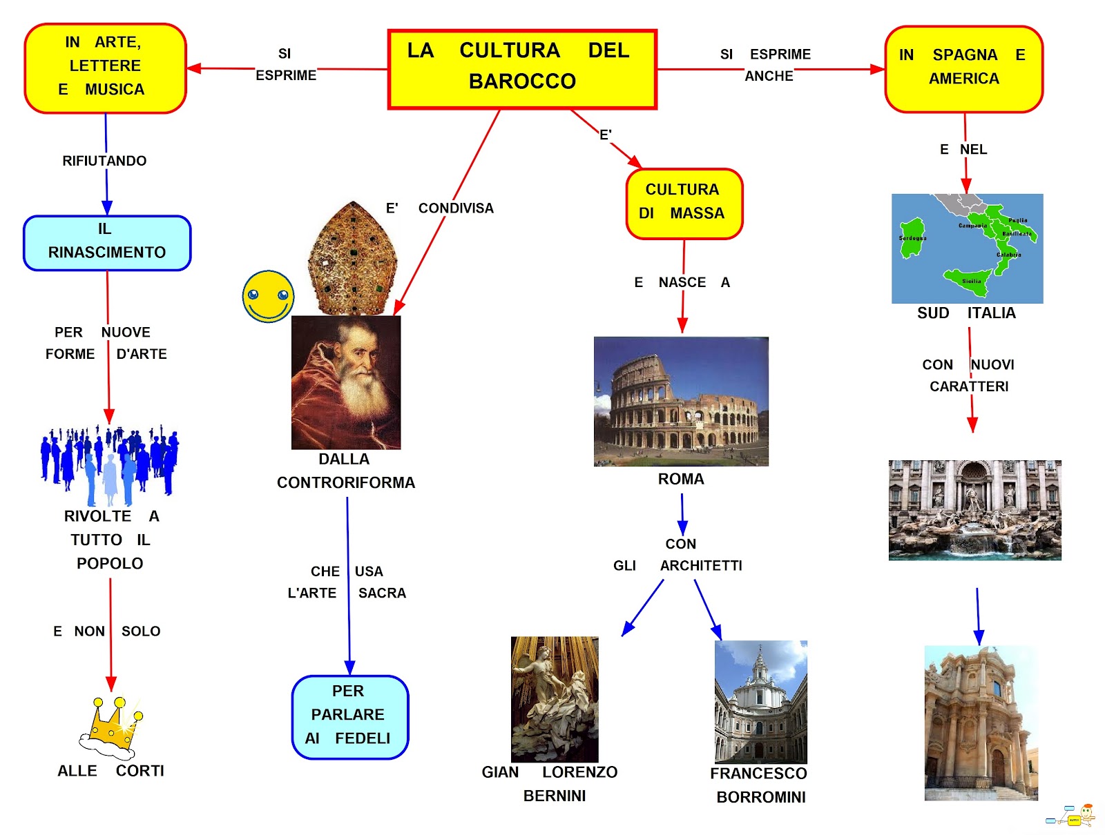 MAPPER: CULTURA DEL BAROCCO