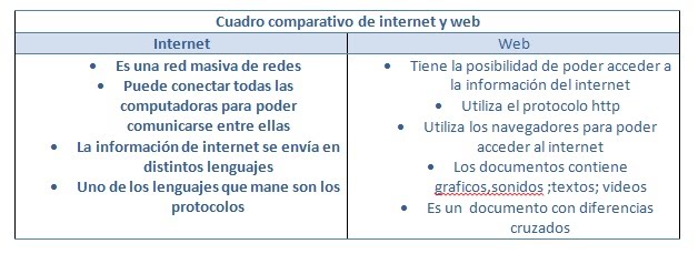 Dura vida de bach: Diferencias entre internet y la web