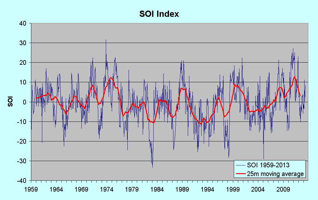 Climate Hype, Bluster and Lies Exposed - whatever their origin: Sea ...