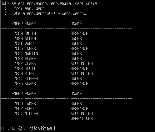PROGRAMING: 03day DB Oracle