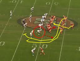Coach Mac's Play Fast Football: 3 BACK DIAMOND FORMATION