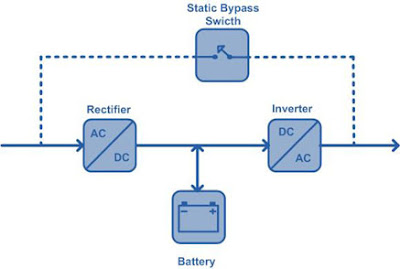 Information Hub: What is Uninterruptible Power Supply (UPS)?