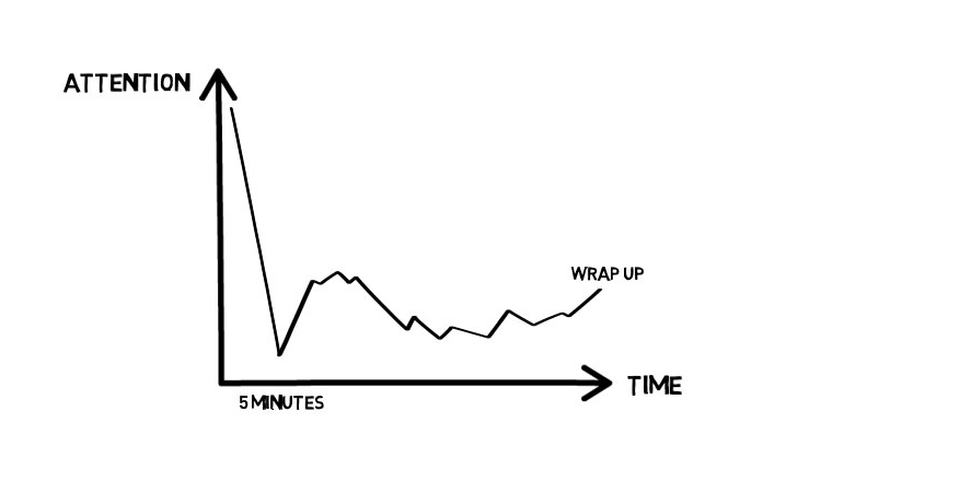 'All About Presentations' by Jazz Factory