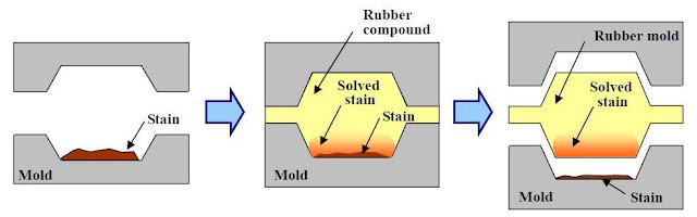 MOLD Cleaning Techniques