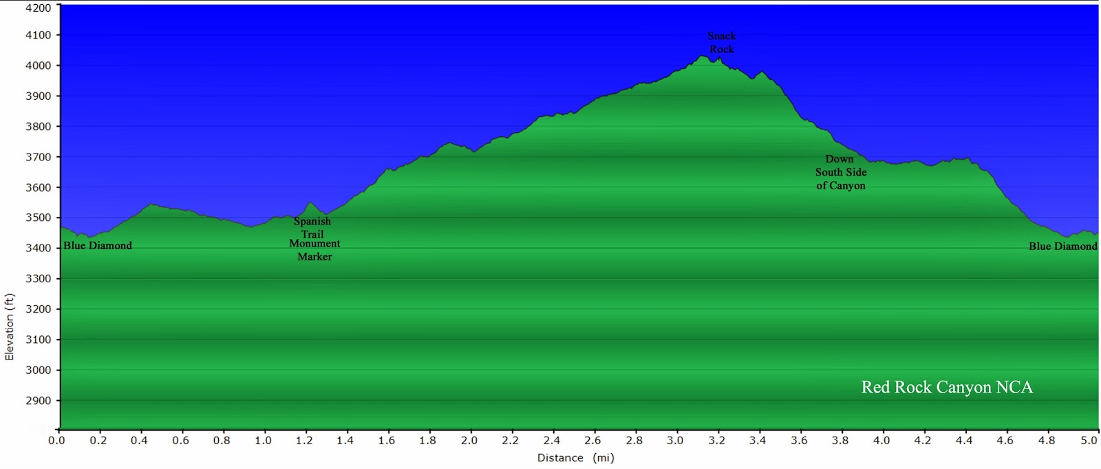 Around the Bend Friends ®: Blue Diamond Bike Trails - 10/5/13