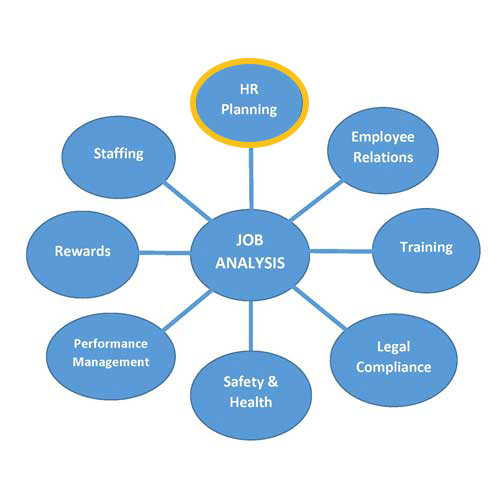 Analisa Jabatan Job Analysis analisa-jabatan-job-analysis
