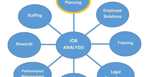 Analisa Jabatan (Job Analysis)