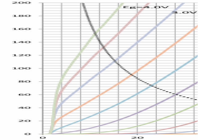 Rezzonics: Korg NuTube 6P1 vs 12AX7 starved tube / valve: SPICE models